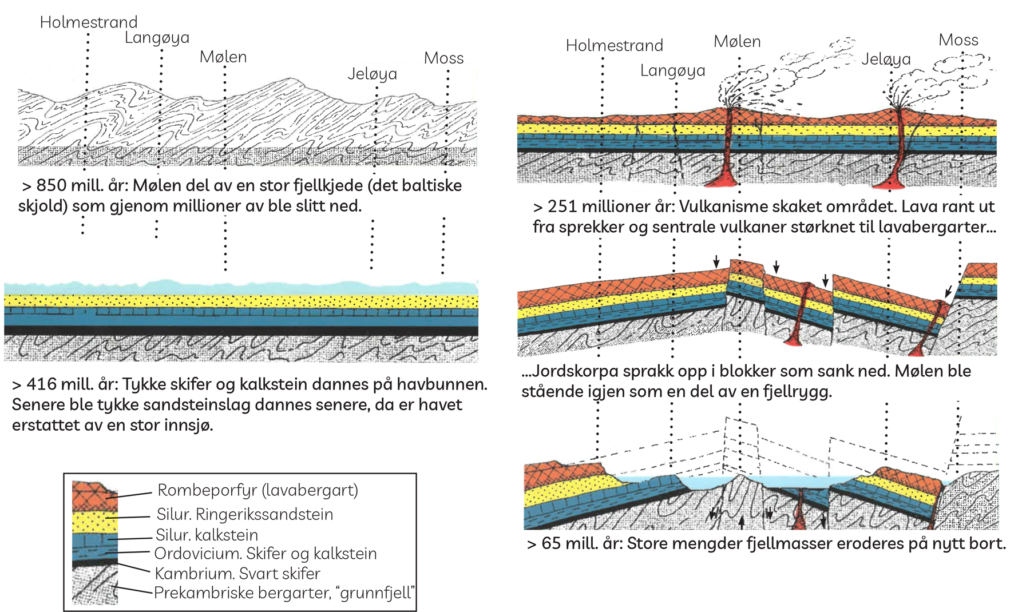 Mølen, OFs første friområde - Oslofjord