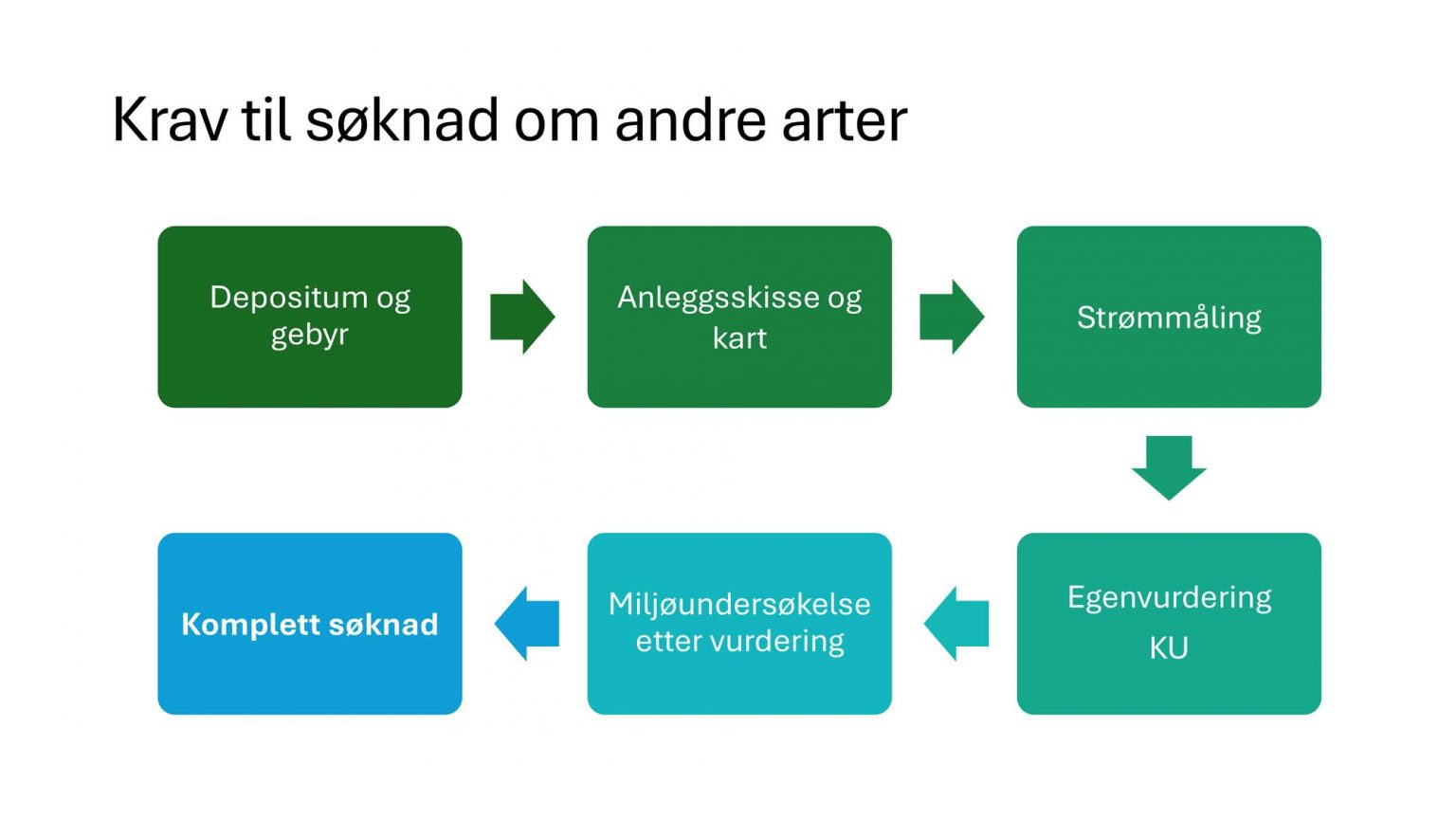 Oslofjordens Friluftsråd - Kan oppdrett av blåskjell, tare og tunikater ...